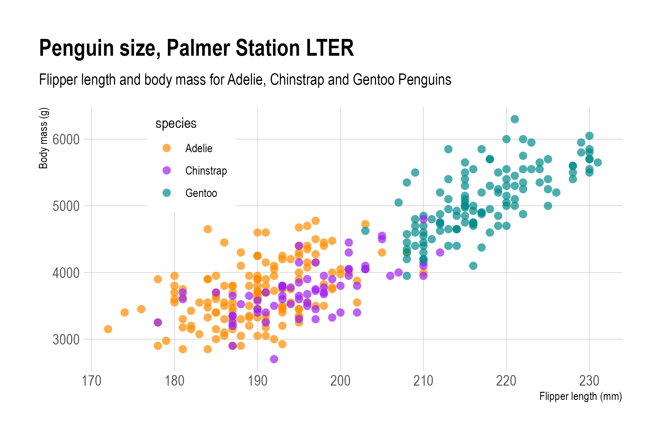 Median quadrants